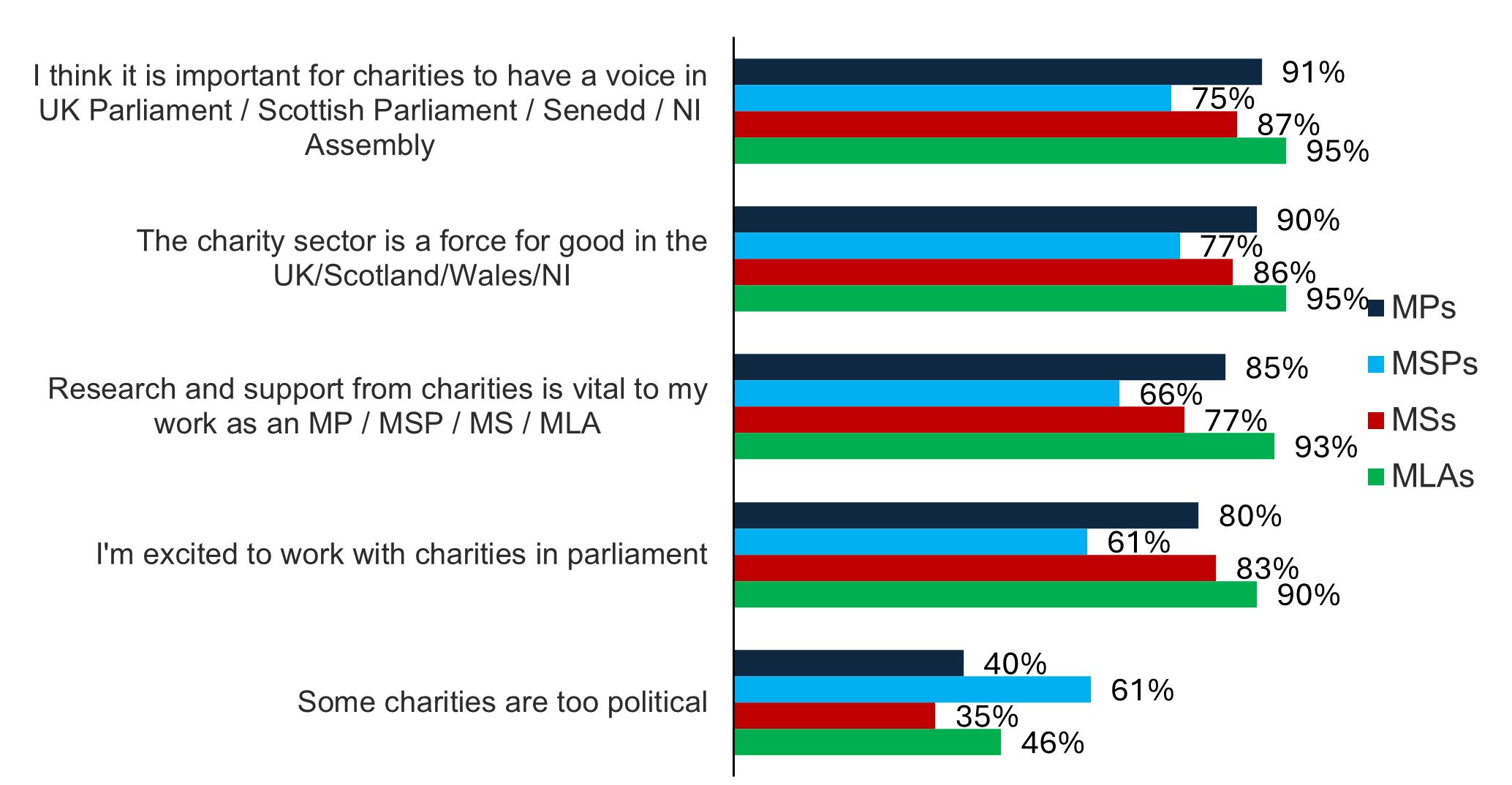 What devolved politicians really think about charities | nfpResearch